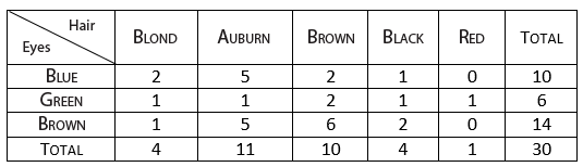 The Double Entry Table | Secondaire | Alloprof