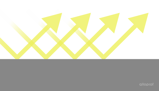 La déviation des ondes lumineuses | Secondaire | Alloprof