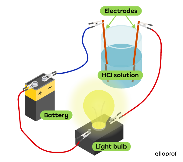 Acidity and Basicity | Secondaire | Alloprof