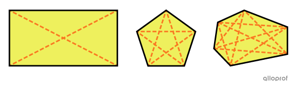 La classification des polygones | Secondaire | Alloprof