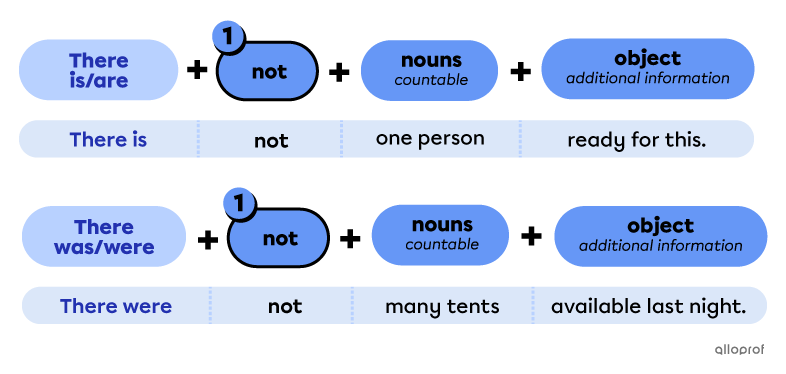 There Is & There Are | Secondaire | Alloprof