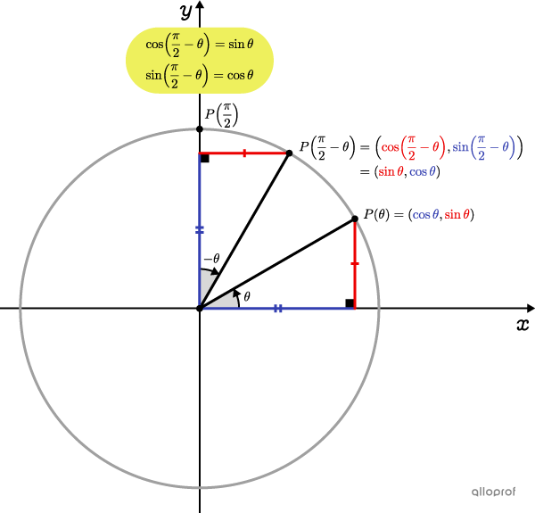 Trigonometric Identities | Secondaire | Alloprof