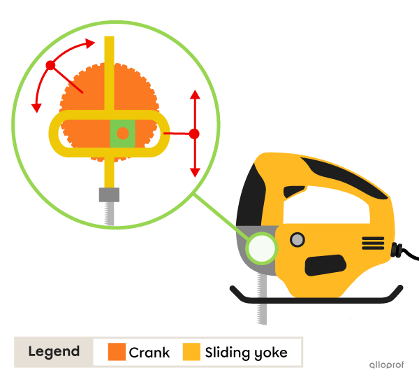 Motion Transformation Systems | Secondaire | Alloprof
