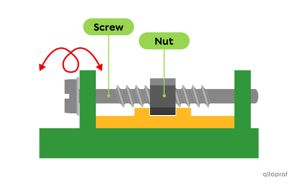 Motion Transformation Systems | Secondaire | Alloprof
