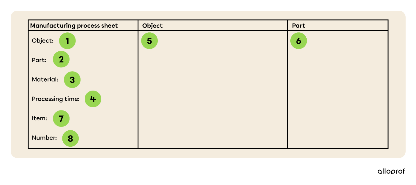 The Manufacturing Process Sheet and the Assembly Sheet | Secondaire ...