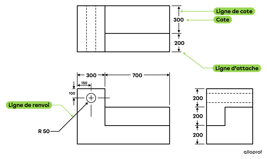 La cotation et les tolérances dimensionnelles | Secondaire | Alloprof
