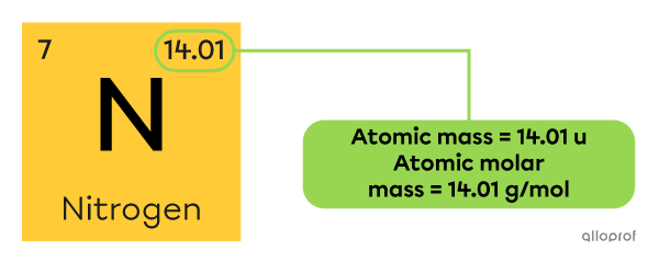 Molar Mass | Secondaire | Alloprof