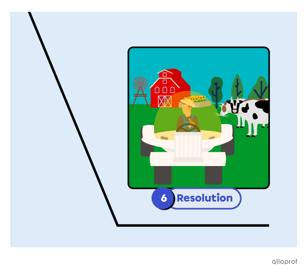 The Plot Diagram | Secondaire | Alloprof