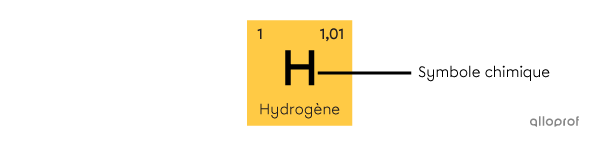 Le tableau périodique des éléments | Secondaire | Alloprof