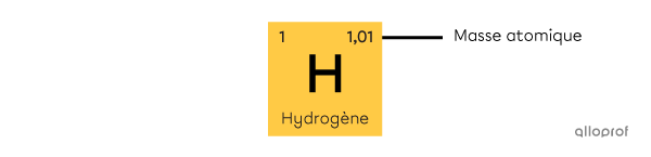 Le tableau périodique des éléments | Secondaire | Alloprof