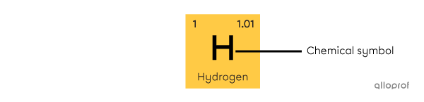 The Periodic Table of Elements - Secondary 4 | Secondaire | Alloprof
