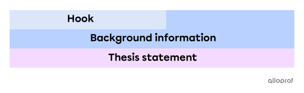Argumentative Texts—Introduction | Alloprof