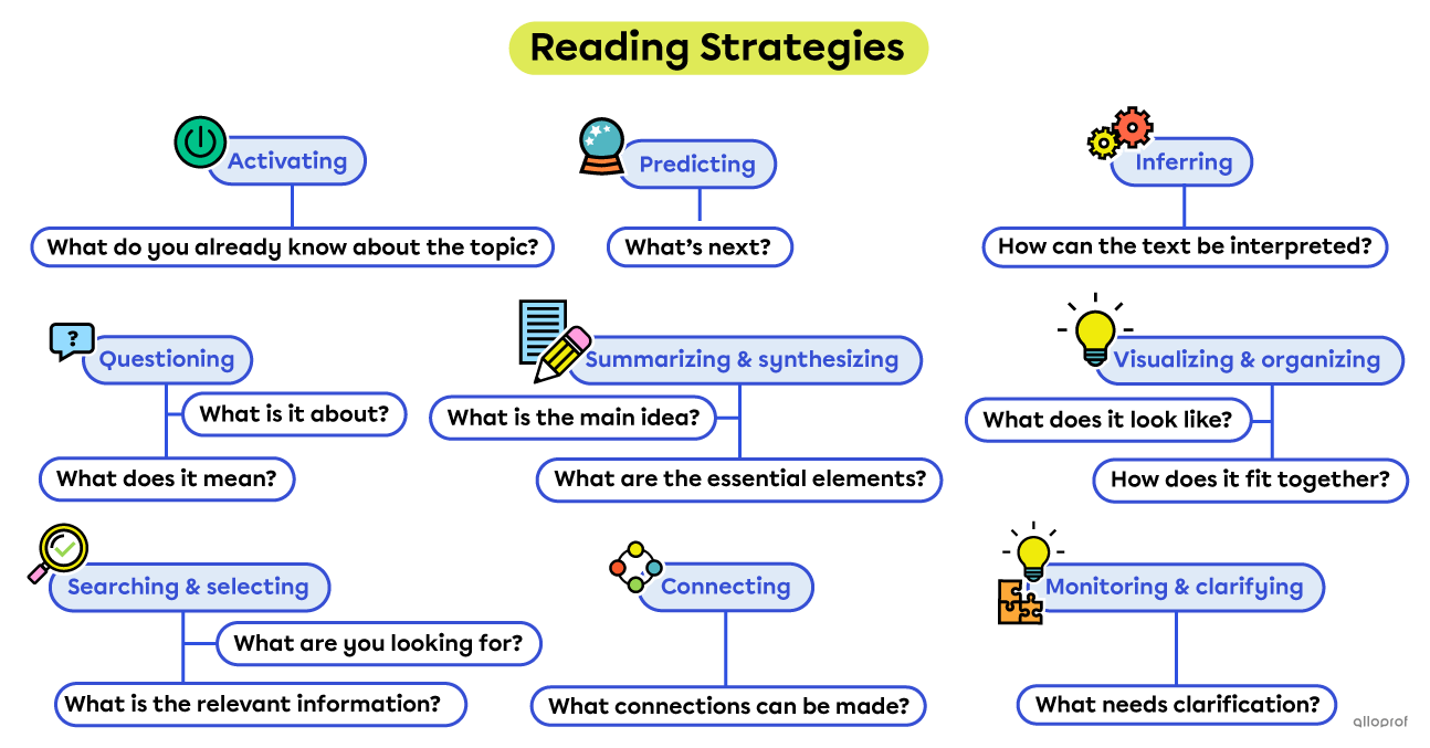 Improving Reading Skills | Secondary | Alloprof