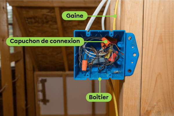 La fonction d'isolation | Alloprof