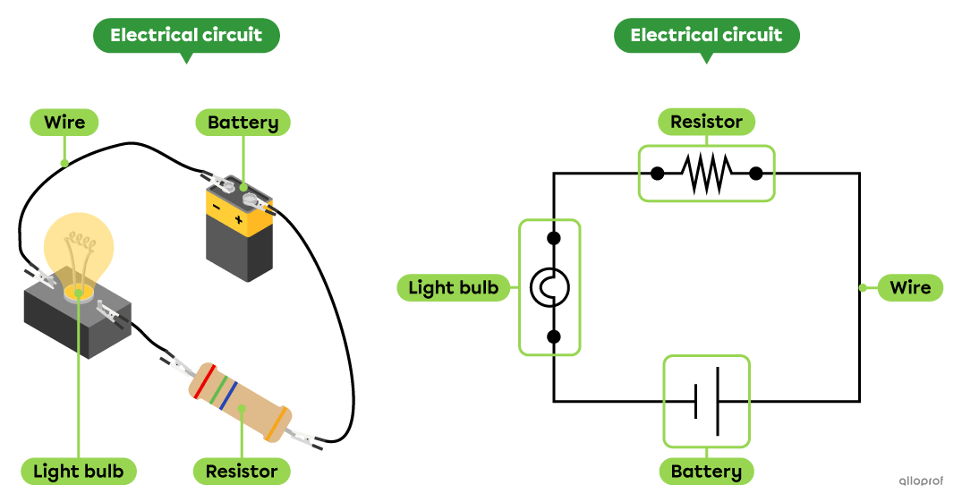 Electrical Circuits and Diagrams | Secondaire | Alloprof