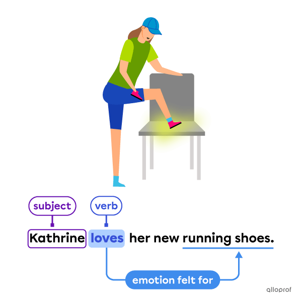 What Is a Verb? | Definition, Types & Examples