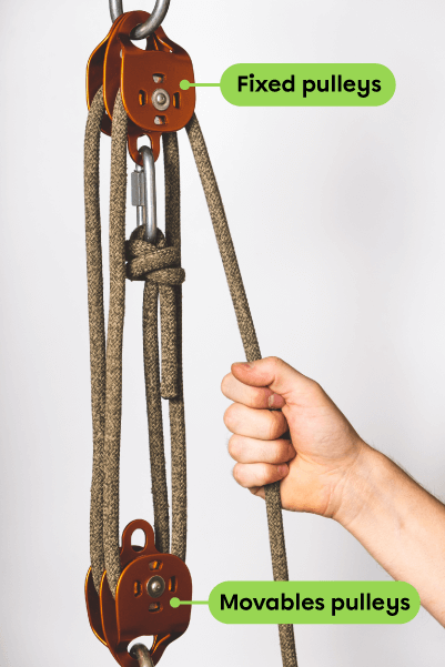 The Pulley | Alloprof