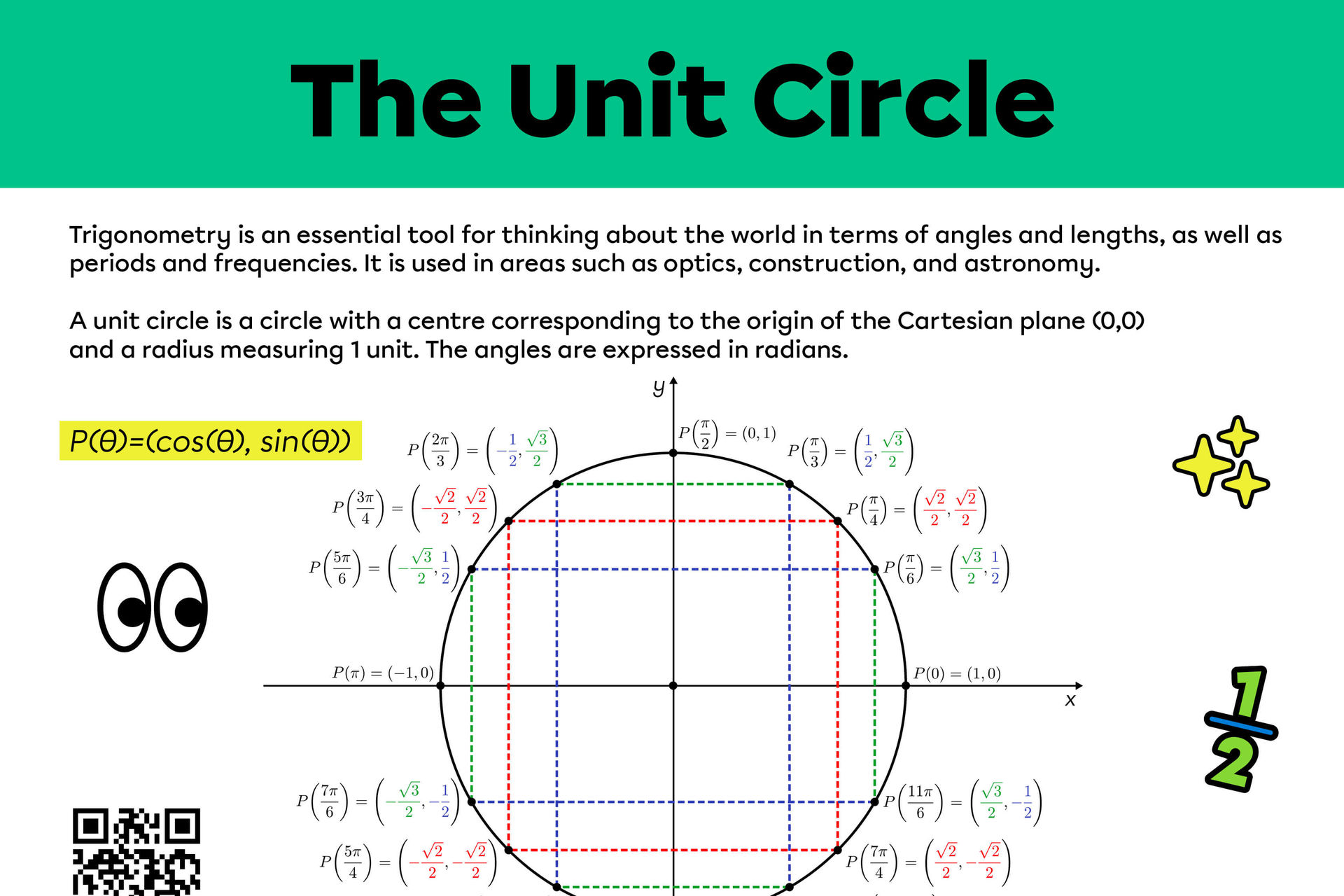 Poster: The Unit Circle | Alloprof