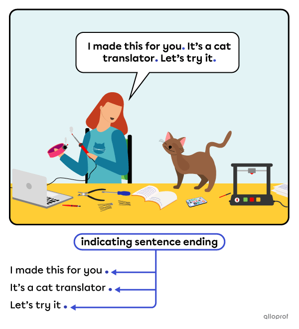 Punctuation—The Period (.) | Alloprof