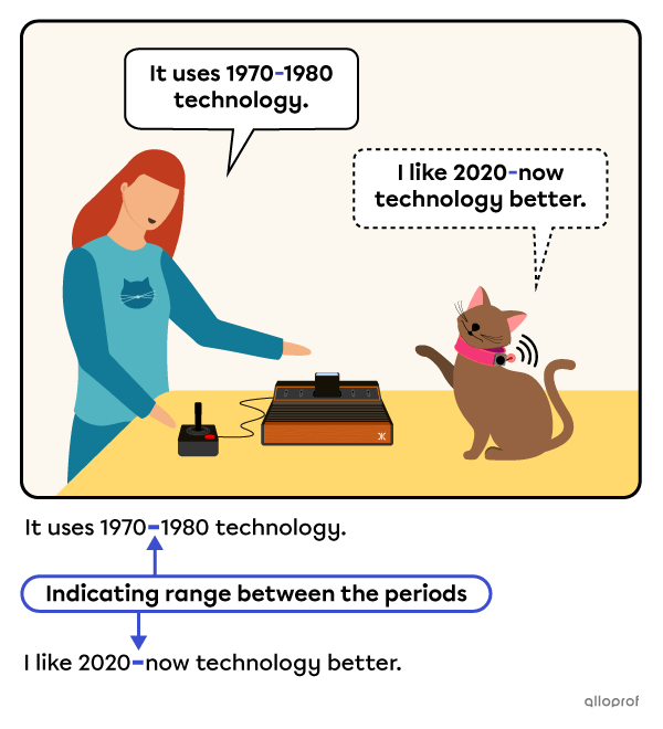 Punctuation—The Hyphen (-) & the Dashes (–) (—) | Alloprof
