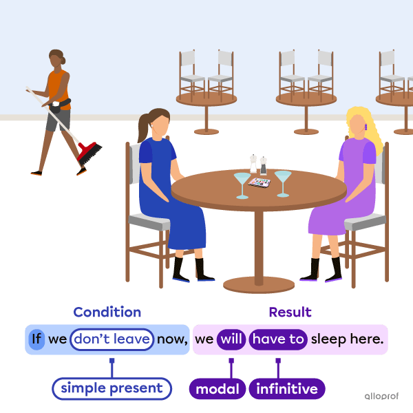 First Conditional | Alloprof