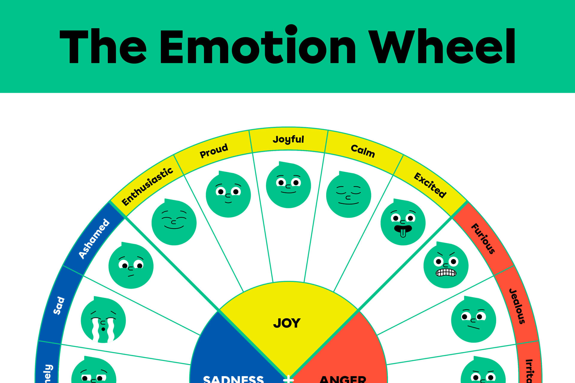 The Emotion Wheel | Alloprof