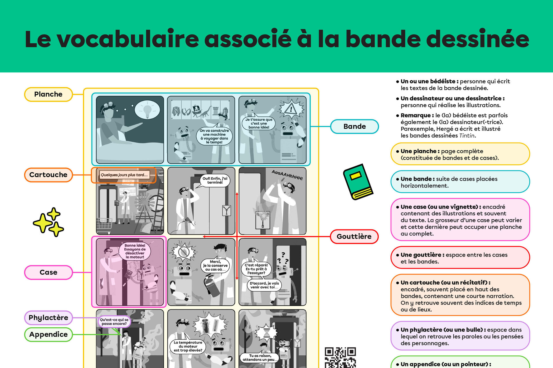Affiche : Le vocabulaire associé à la bande dessinée | Alloprof
