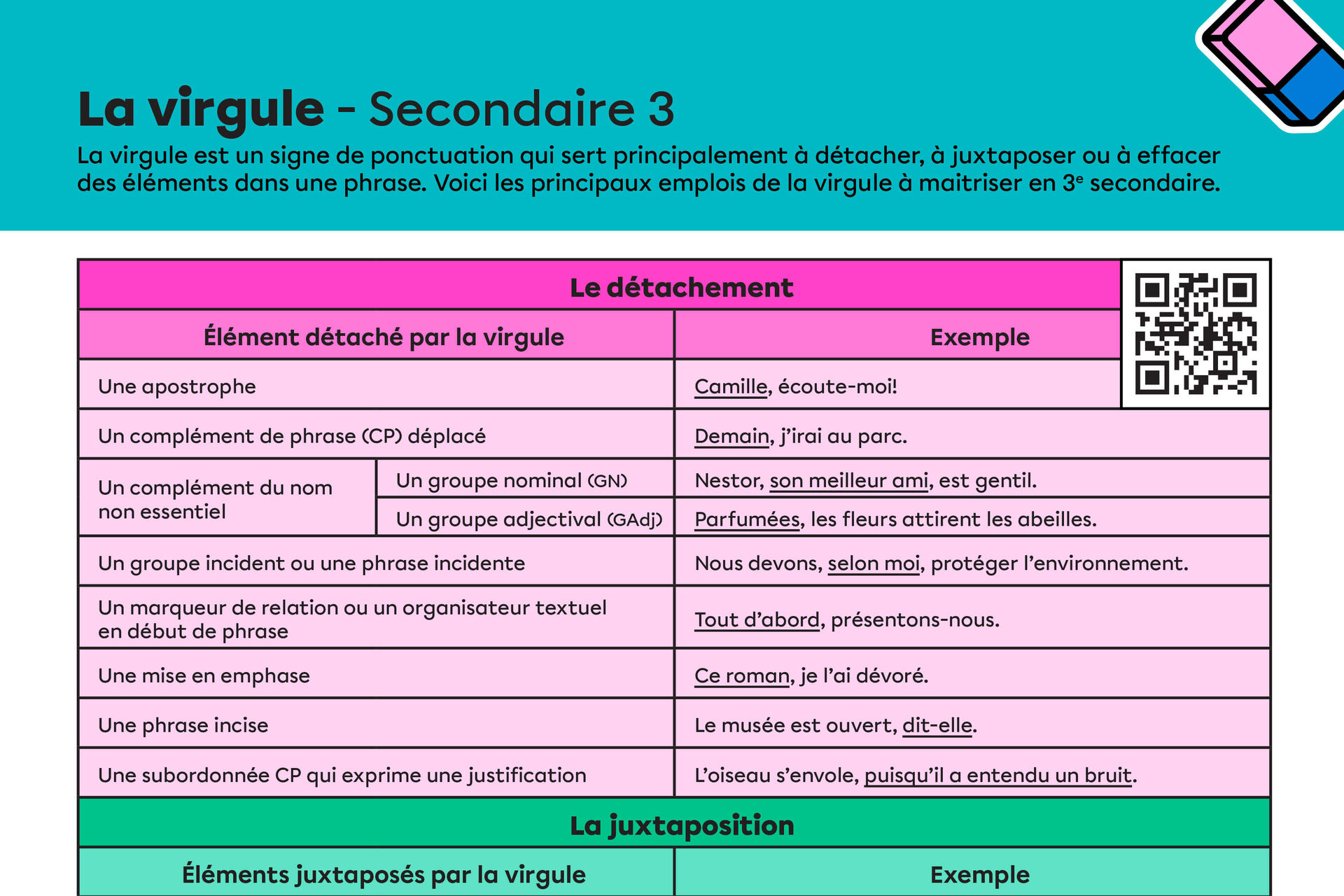 La virgule | Affiche | Alloprof