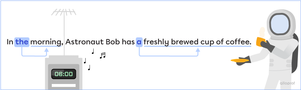Word Classes—Grammar | Alloprof