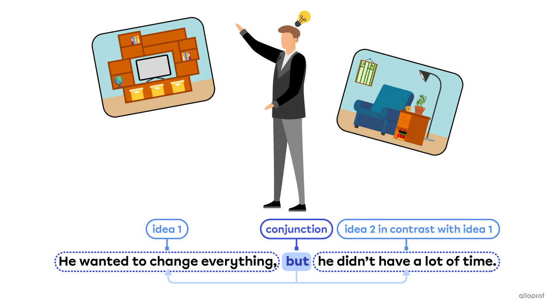 Conjunctions | Secondaire | Alloprof