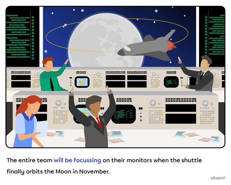 Future Continuous (Future Progressive) | Alloprof