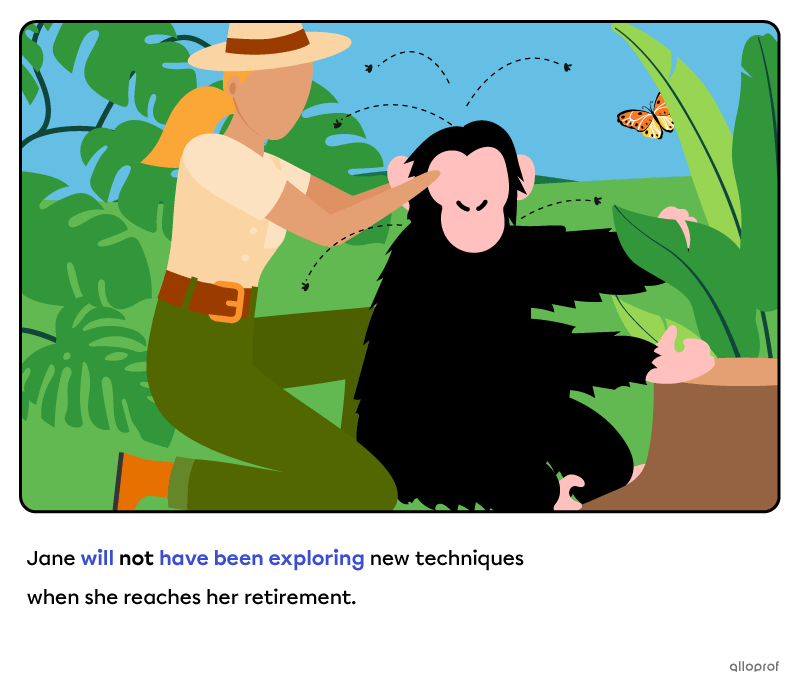 Future Perfect Continuous (Future Perfect Progressive) | Alloprof