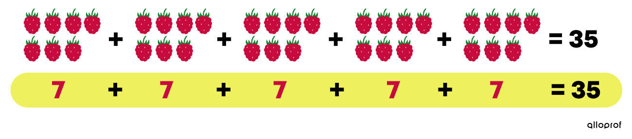 Multiplying Numbers | Elementary | Primaire | Alloprof