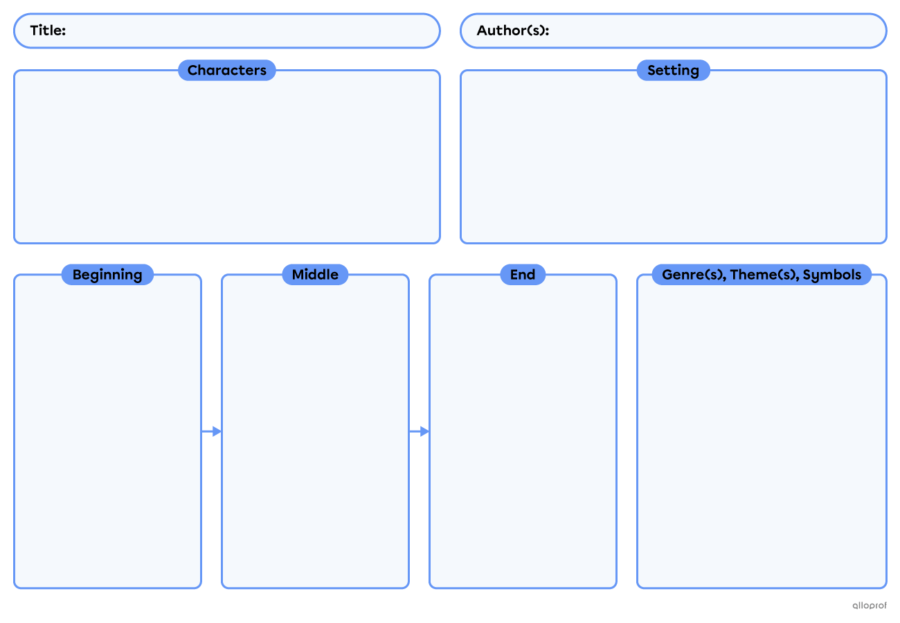 Reading Guides | Alloprof