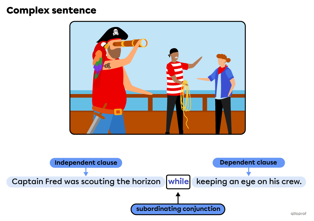 Compound & Complex Sentences | Alloprof