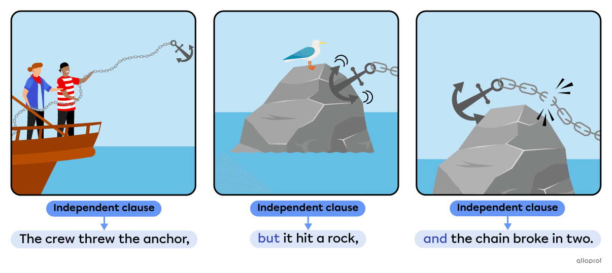 Compound & Complex Sentences | Alloprof