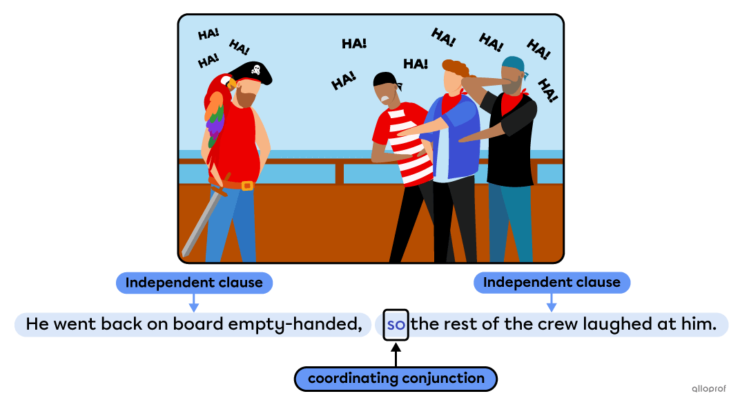 Compound & Complex Sentences | Alloprof