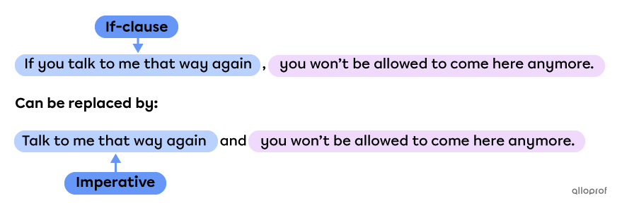 Imperative Sentences | Alloprof