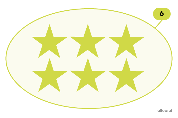 Digits and Numbers | Secondaire | Alloprof