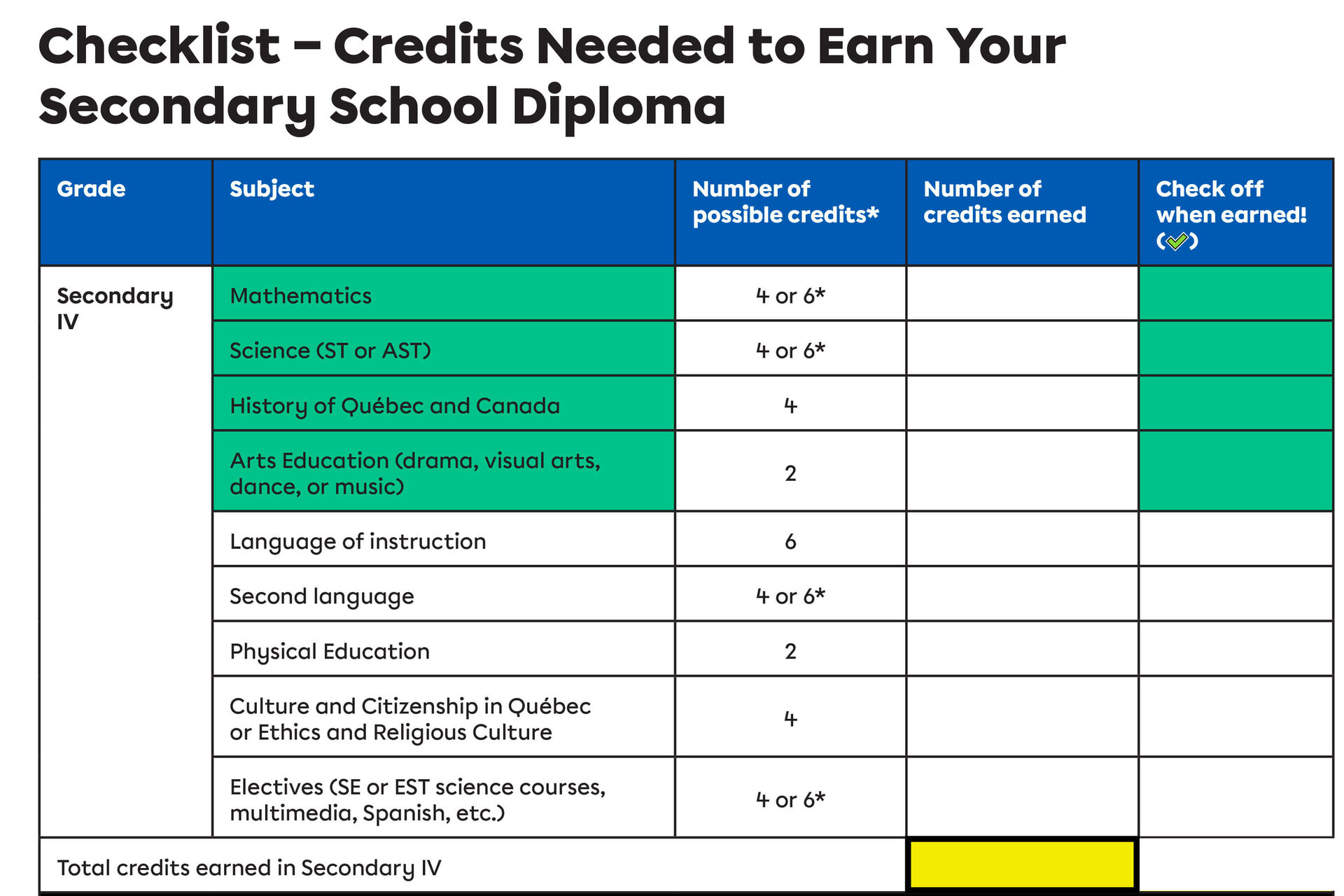 Checklist – Credits Needed to Earn Your Secondary School Diploma | Alloprof