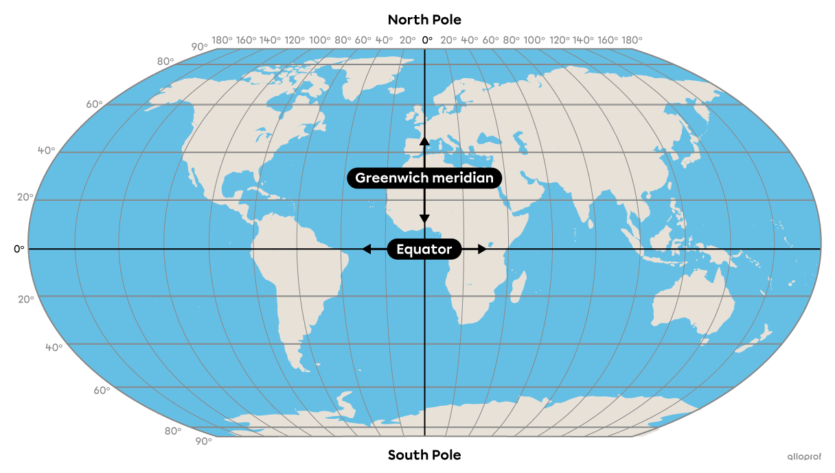 Geographical Coordinates | Secondaire | Alloprof
