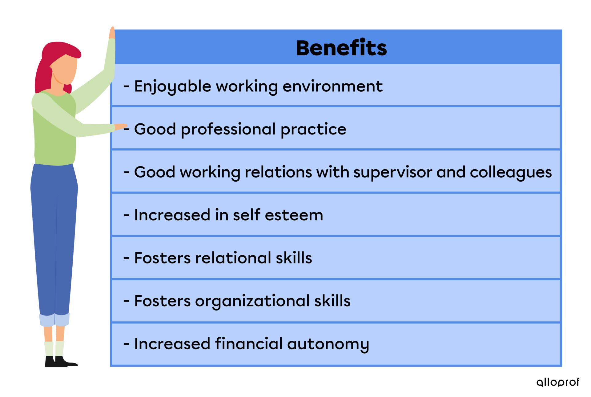 Balancing School and Work | Secondaire | Alloprof