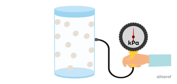 The Relationship Between Pressure and Number of Moles | Alloprof