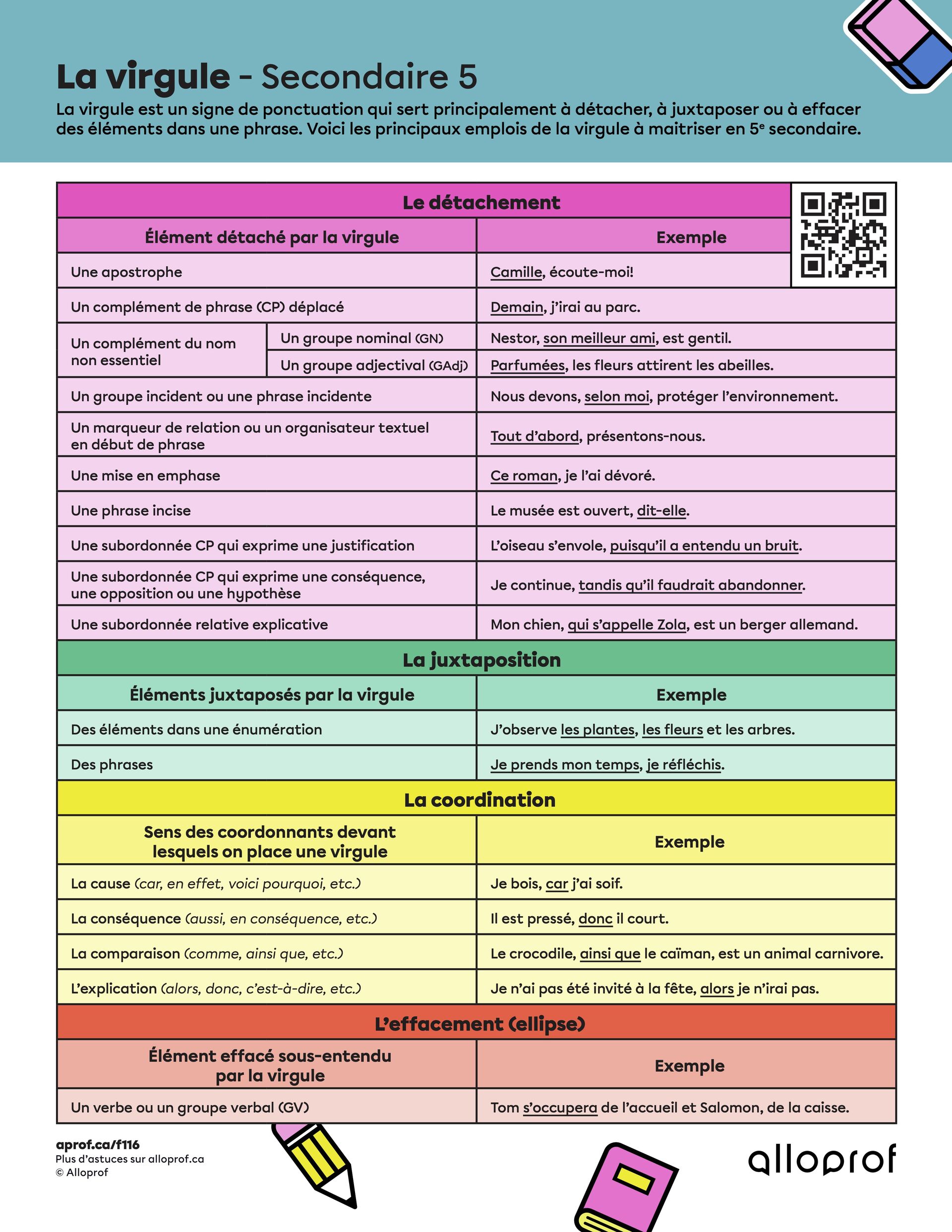 Nouveaux profs : des ressources pratiques pour bien démarrer sa ...