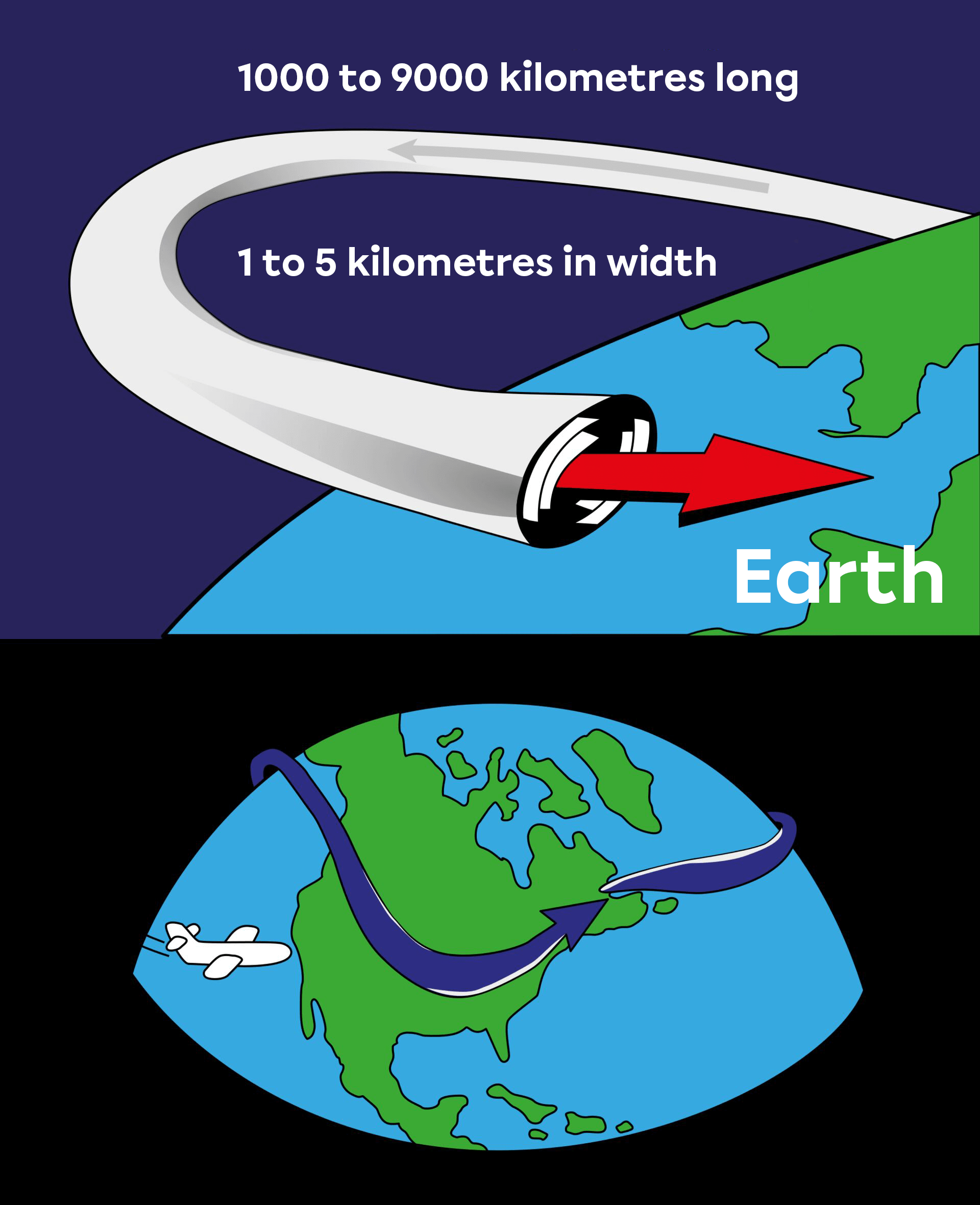 Atmospheric Circulation | Alloprof