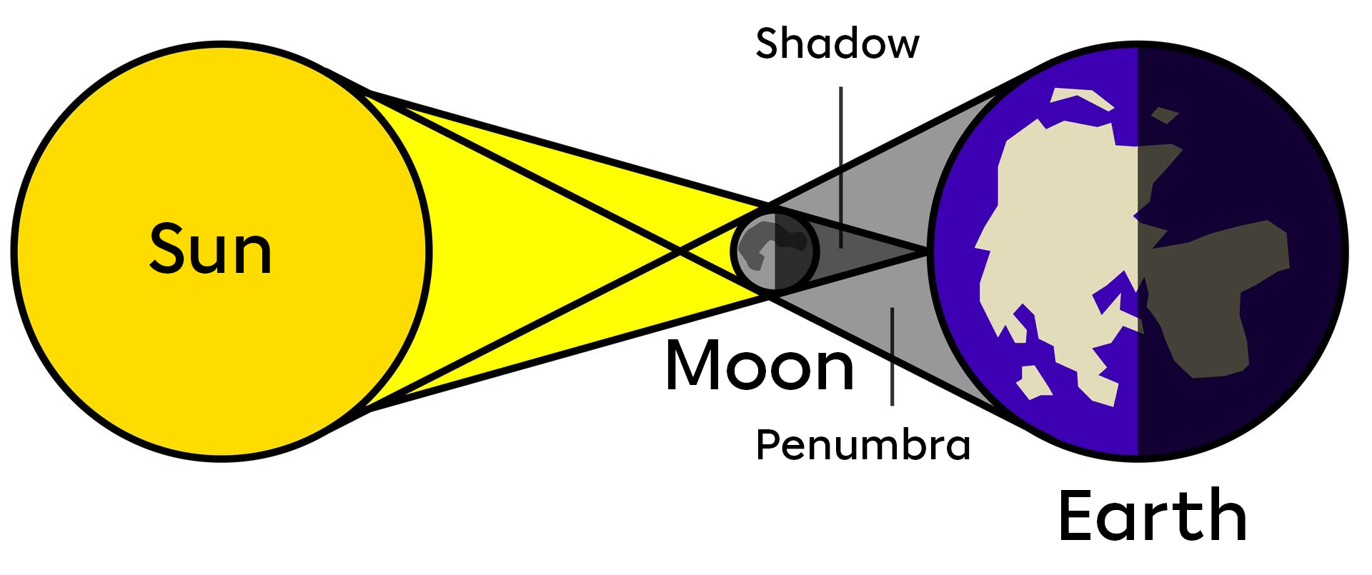 Light and Its Properties | Secondaire | Alloprof