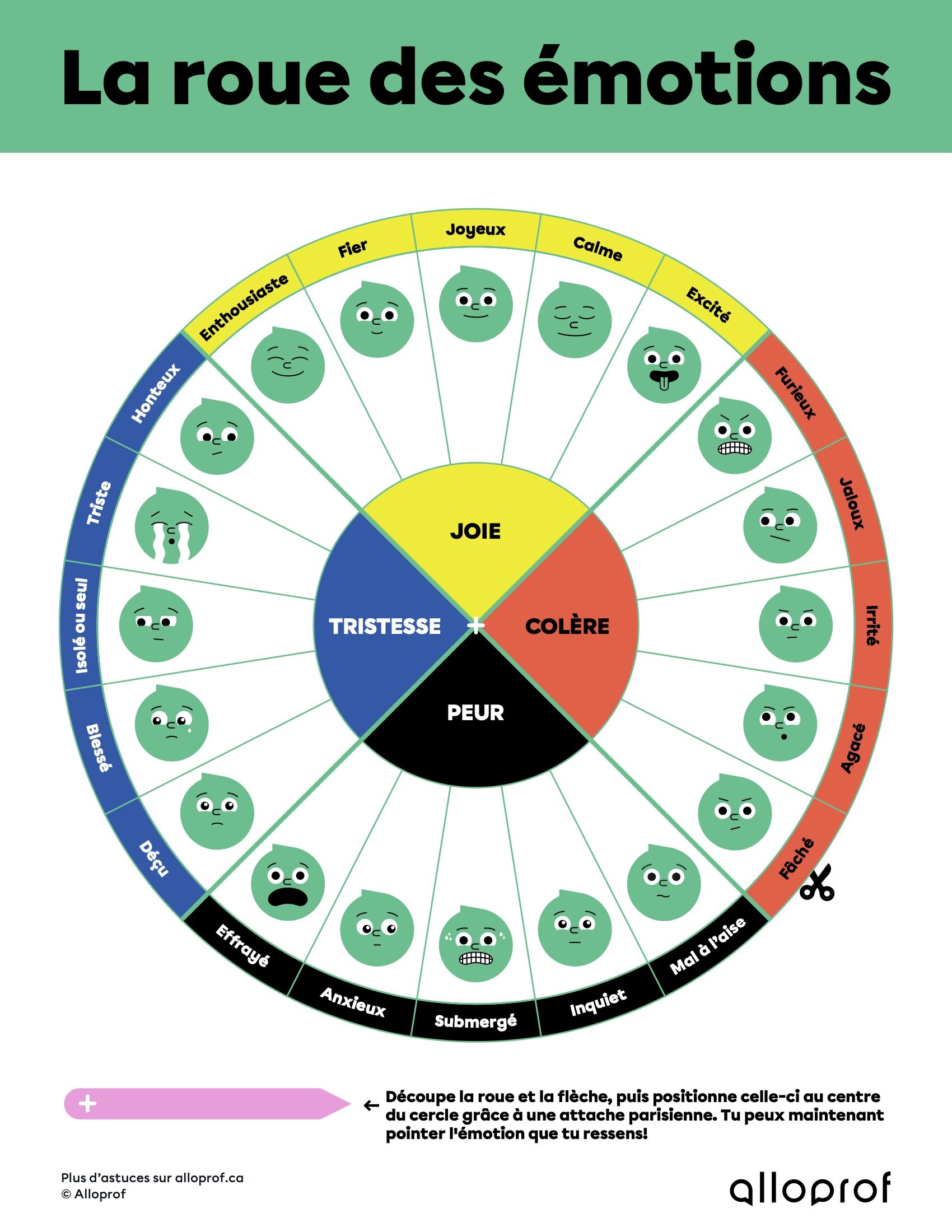 Tout pour enseigner la Culture et citoyenneté québécoise (CCQ) | Alloprof