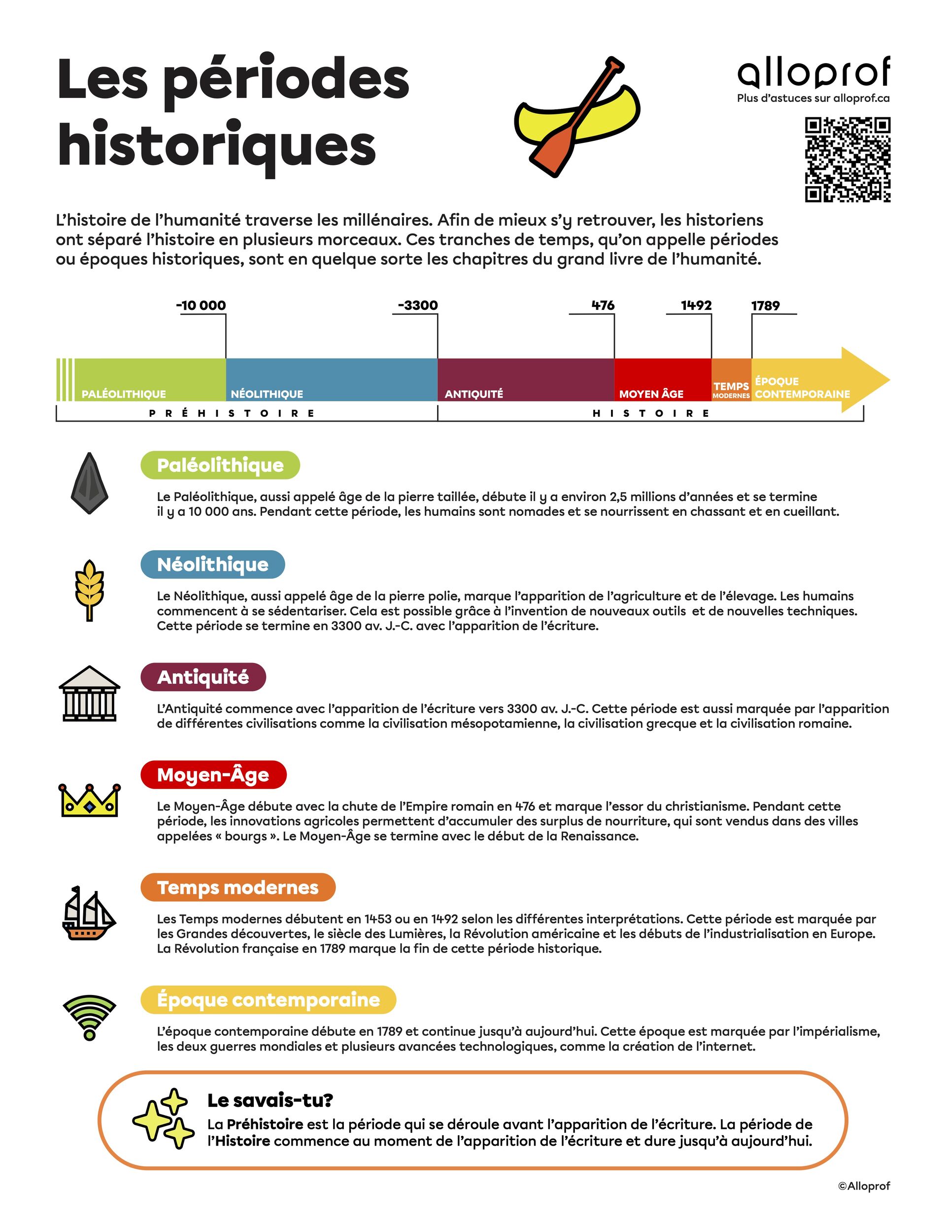 Affiche : Les périodes historiques | Alloprof