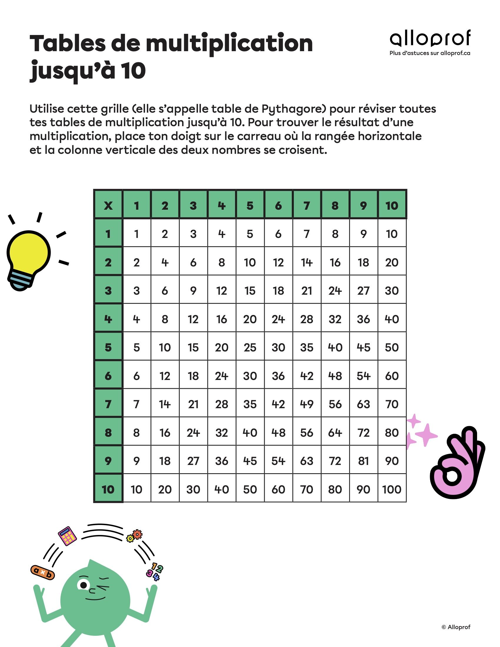 Aide-mémoire : Tables de multiplication jusqu’à 10 | Alloprof