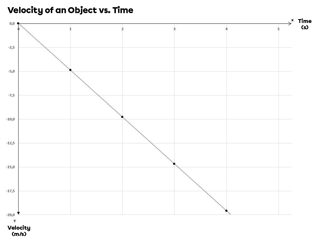 Free Fall | Secondaire | Alloprof